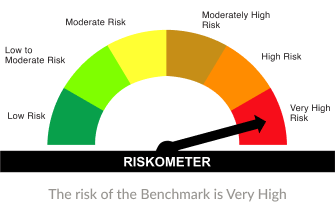 Canara Robeco Mutual Fund