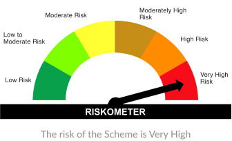 Canara Robeco Mutual Fund