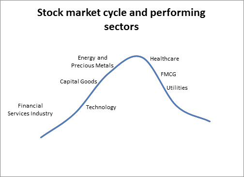 What are the types of mutual funds? - Canara Robeco