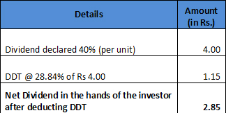 What are the tax implications of investing in Mutual Funds?