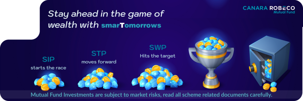 Canara Robeco Mutual Fund - Mutual Fund India - Online MF Investment ...