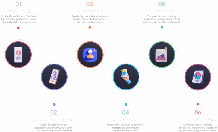 Smart Partner Mobile App - Canara Robeco